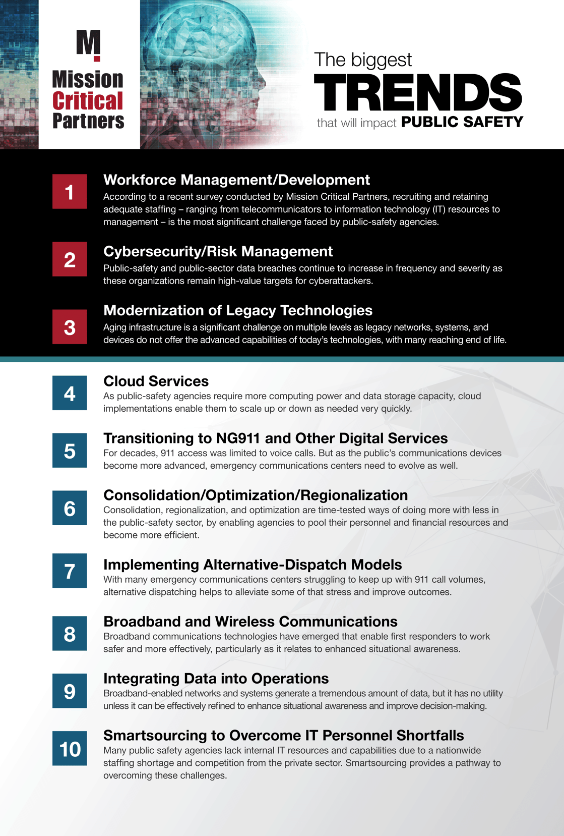 Infographic: The Biggest Trends That Will Impact Public Safety