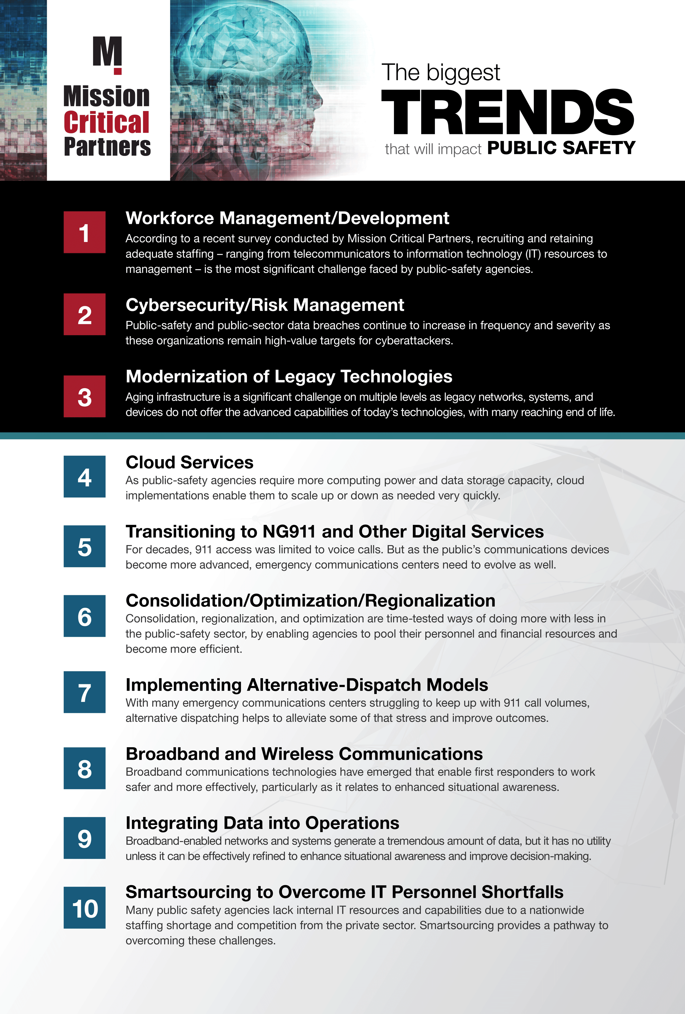 Infographic: The Biggest Trends That Will Impact Public Safety