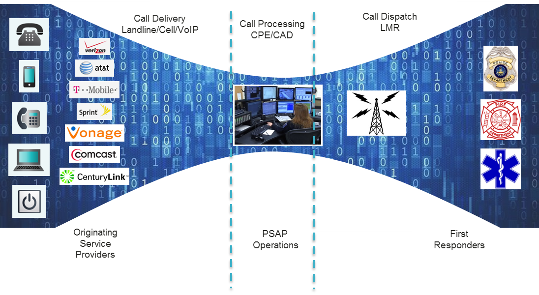 When it Comes to the Public Safety Communications Ecosystem Siloed ...