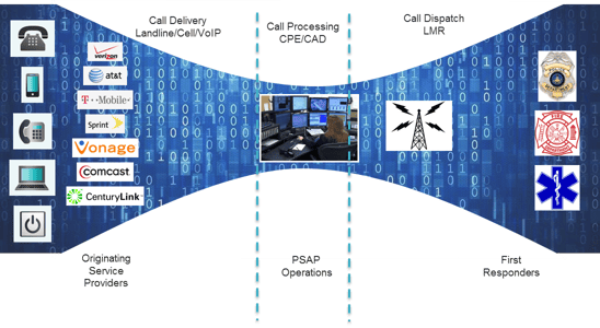 When it Comes to the Public Safety Communications Ecosystem Siloed ...