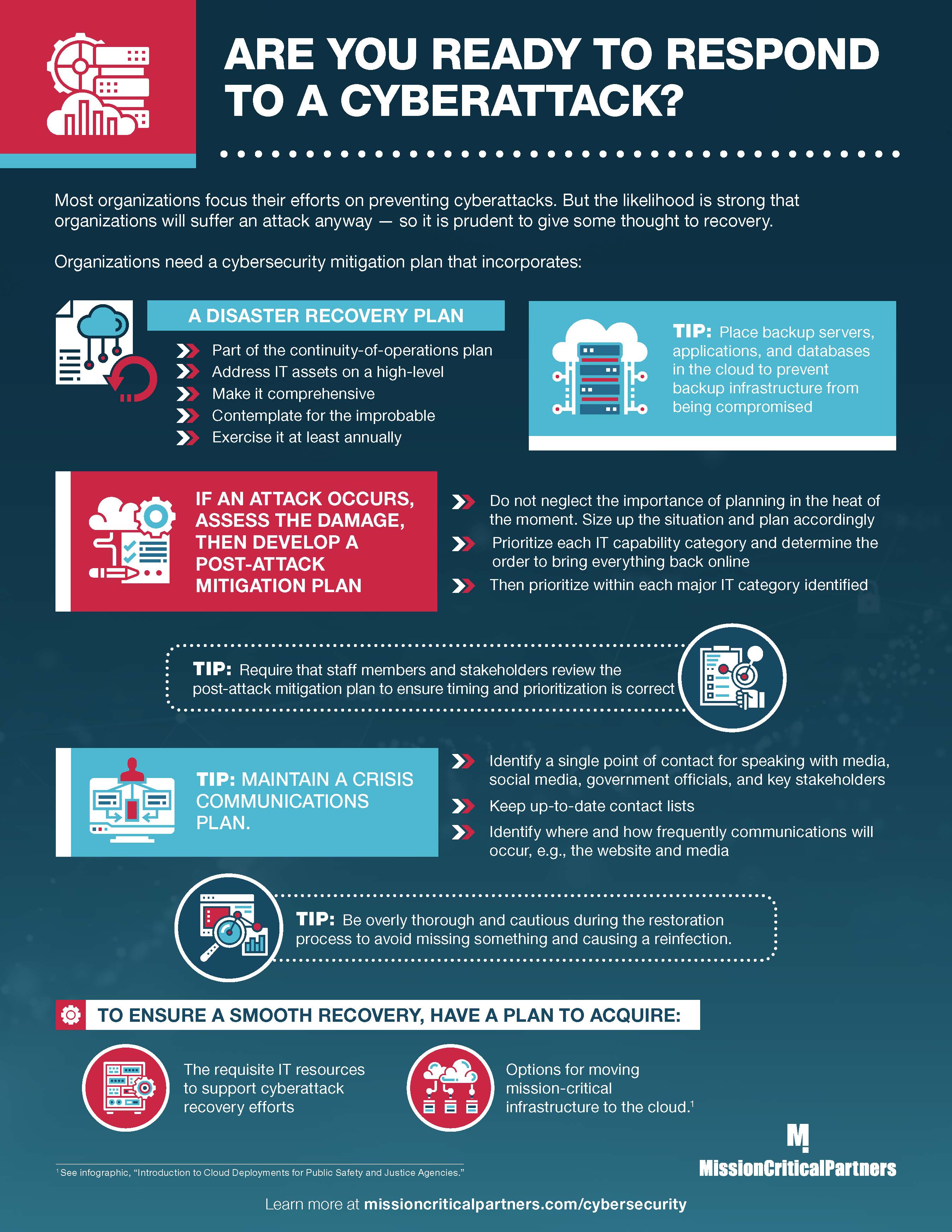 Infographic: You've Been Hacked