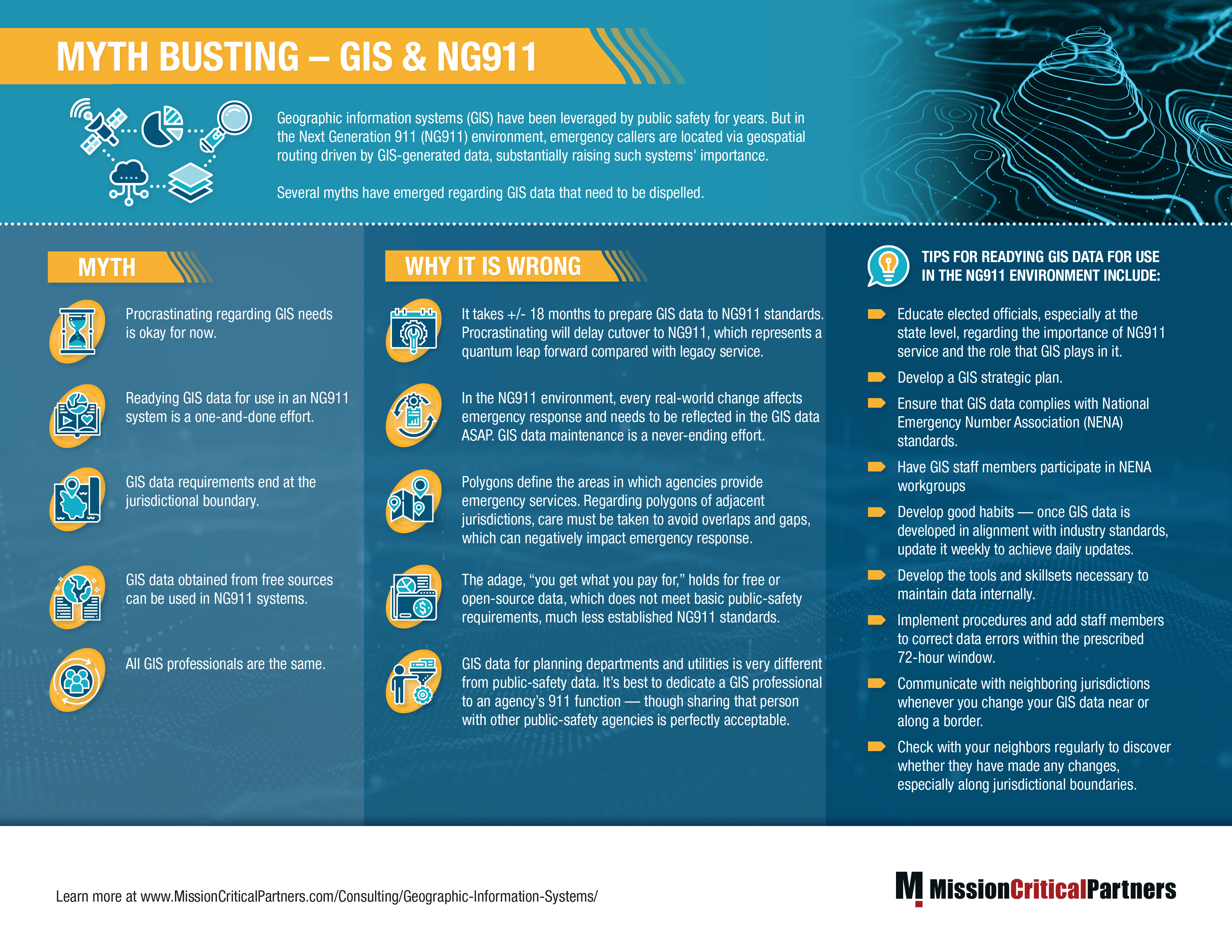 Infographic: Myth Busting – GIS & NG911