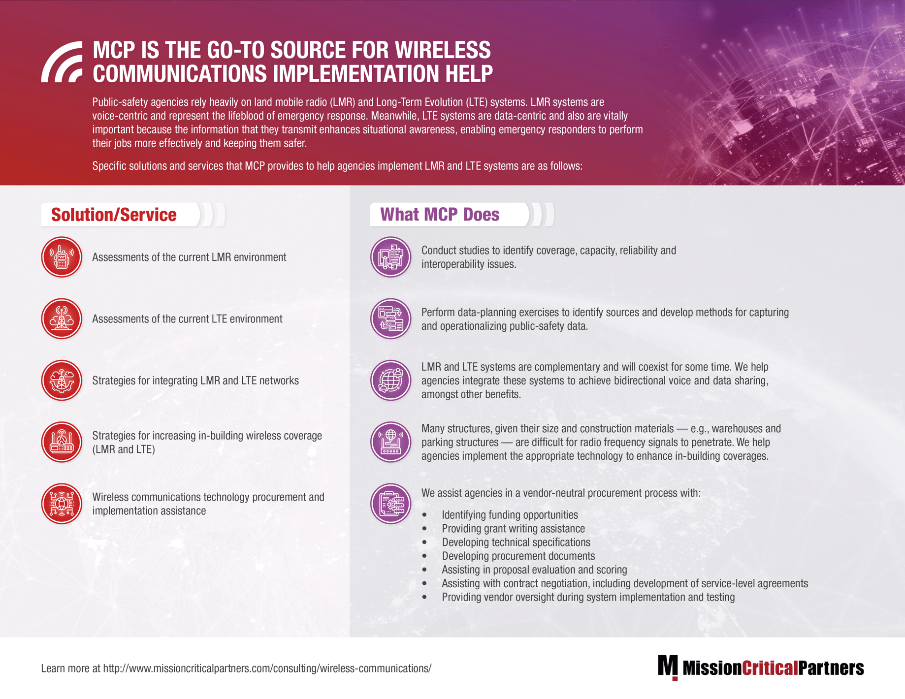 Infographic: The Go-To Source For Wireless Communications ...