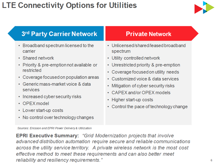 The Role of LTE in the Utilities Sector